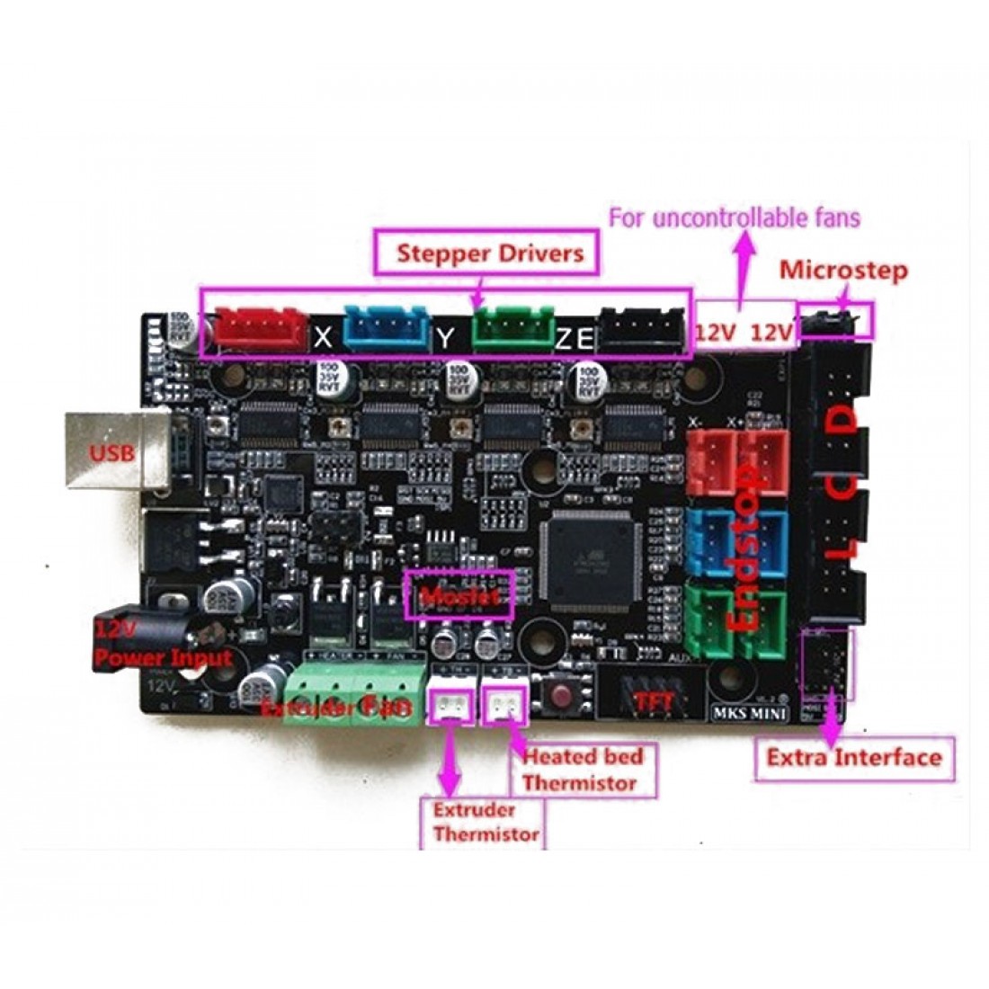 برد کنترلر پرینترهای سه بعدی MKS MINI Controller board - فروشگاه پرینتر ...